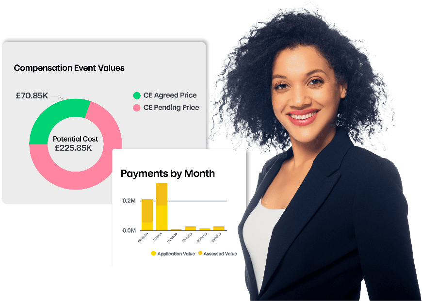 For Infrastructure Projects | Sypro